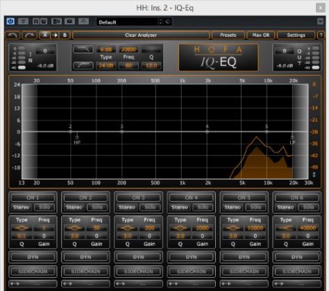 Spectrum Analyzer Tutorial: Erklärung und Anwendung - tonstudio-wissen.de